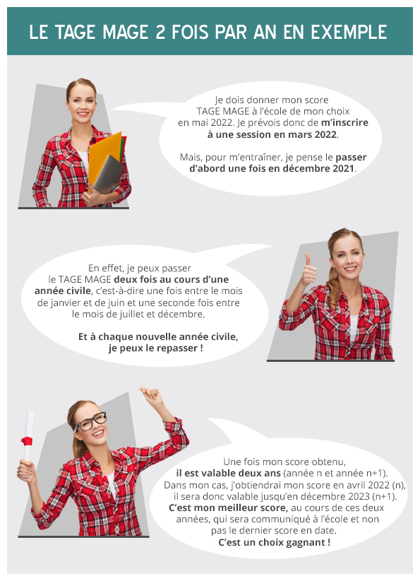 Modalités et droits d'inscription - TAGE MAGE